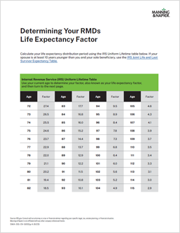 Tax Learning Center for Financial Professionals | Manning & Napier